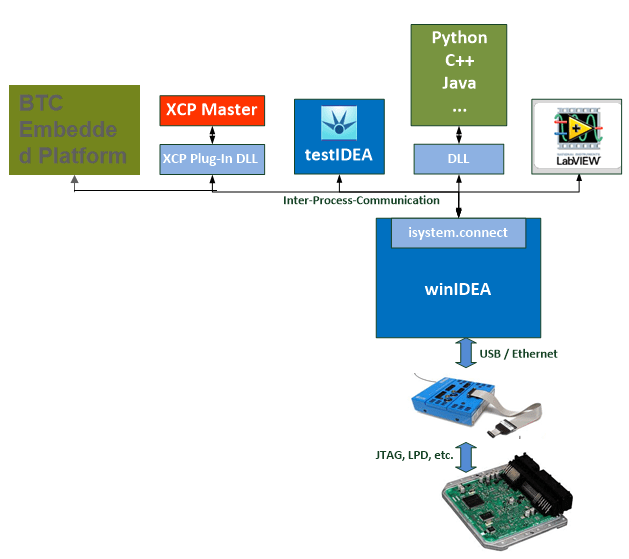 iC5000/5700 产品介绍 - 翠展微电子